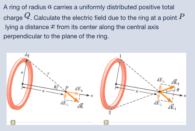Solved A ring of radius a carries a uniformly distributed | Chegg.com