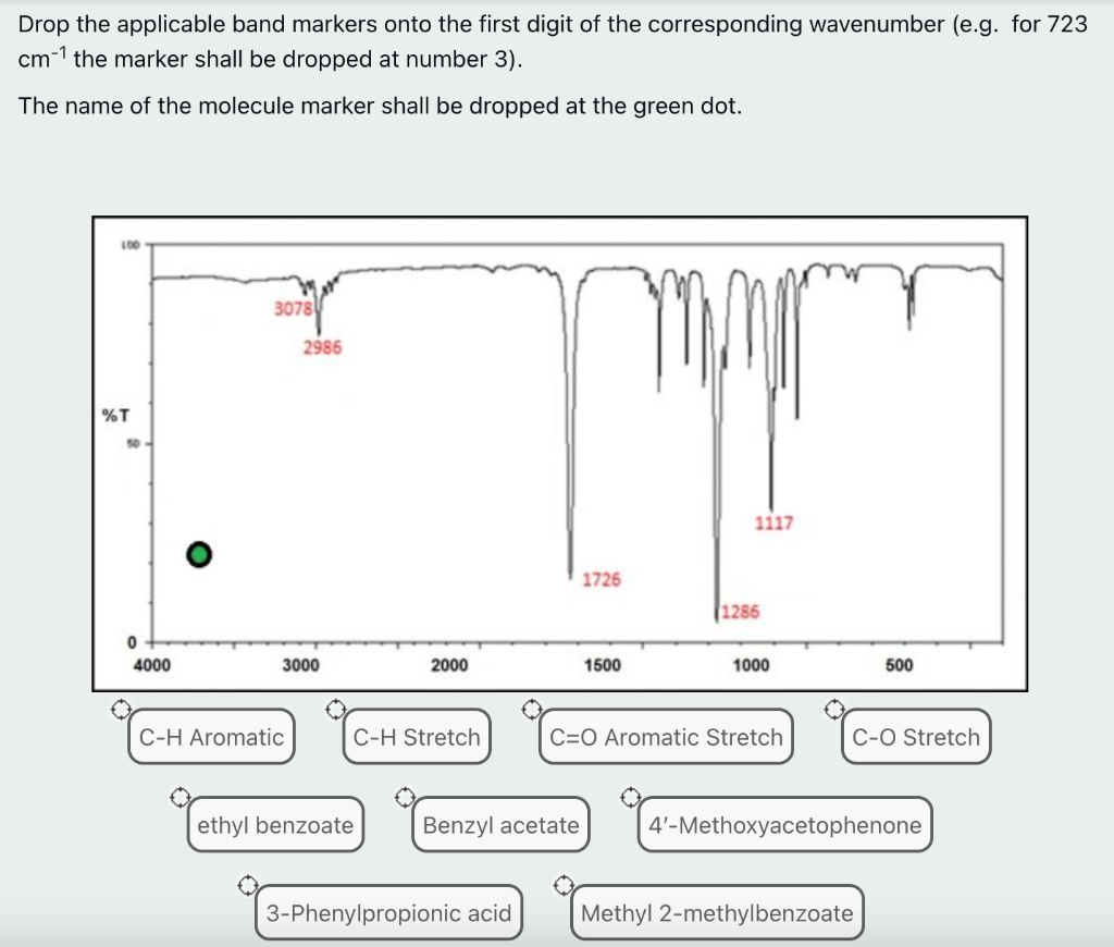 Solved Drop the applicable band markers onto the first digit | Chegg.com