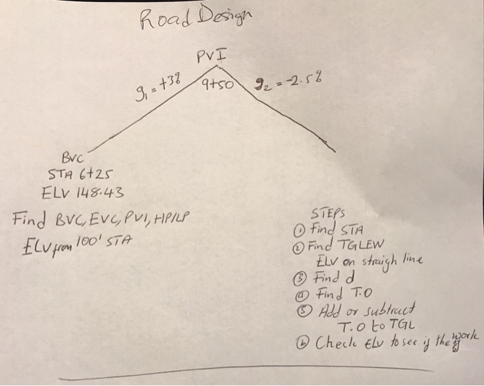 Solved Road Desigh PVI 了! Bvc ELV 148.43 STEPS O find STA | Chegg.com