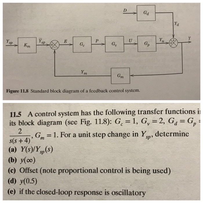Solved Gd Gm Figure 11.8 Standard block diagram of a | Chegg.com
