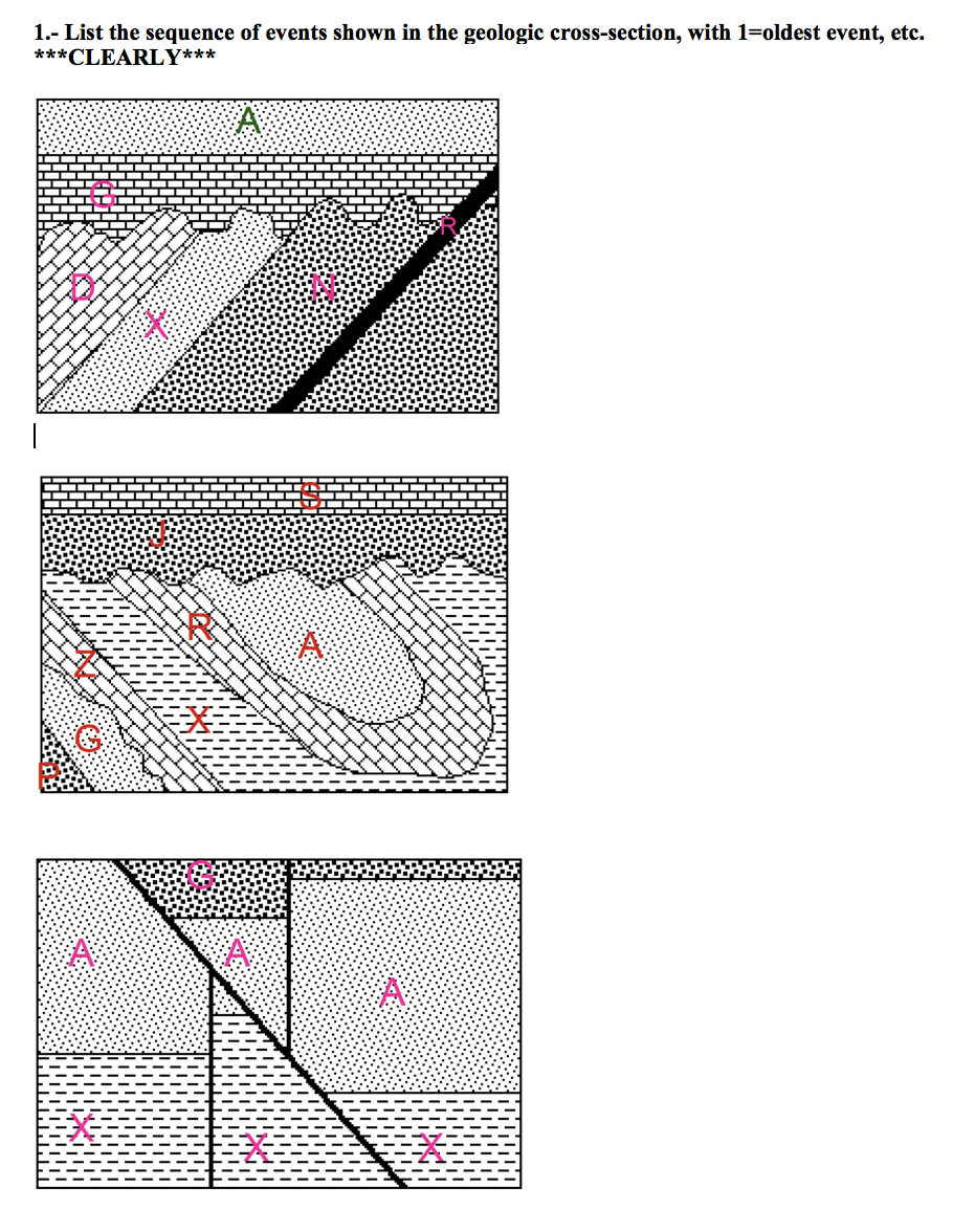 Solved 1.- List the sequence of events shown in the geologic | Chegg.com