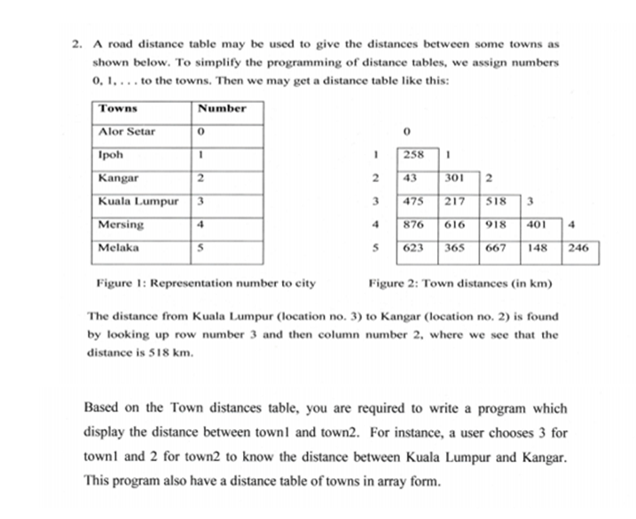 Solved 0 2. A road distance table may be used to give the | Chegg.com