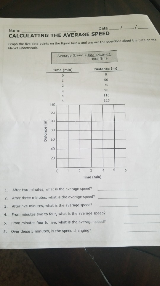 Solved 1 1 - Date Name CALCULATING THE AVERAGE SPEED Graph | Chegg.com