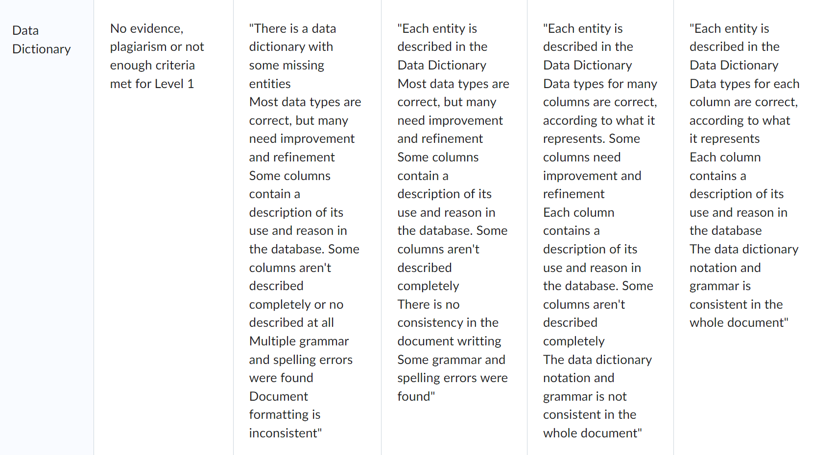 Solved hello I need to make an entity relational diagram and | Chegg.com