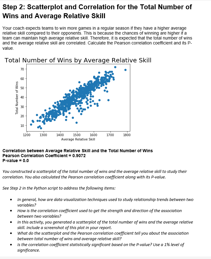 Solved Step 2: Scatterplot and Correlation for the Total | Chegg.com
