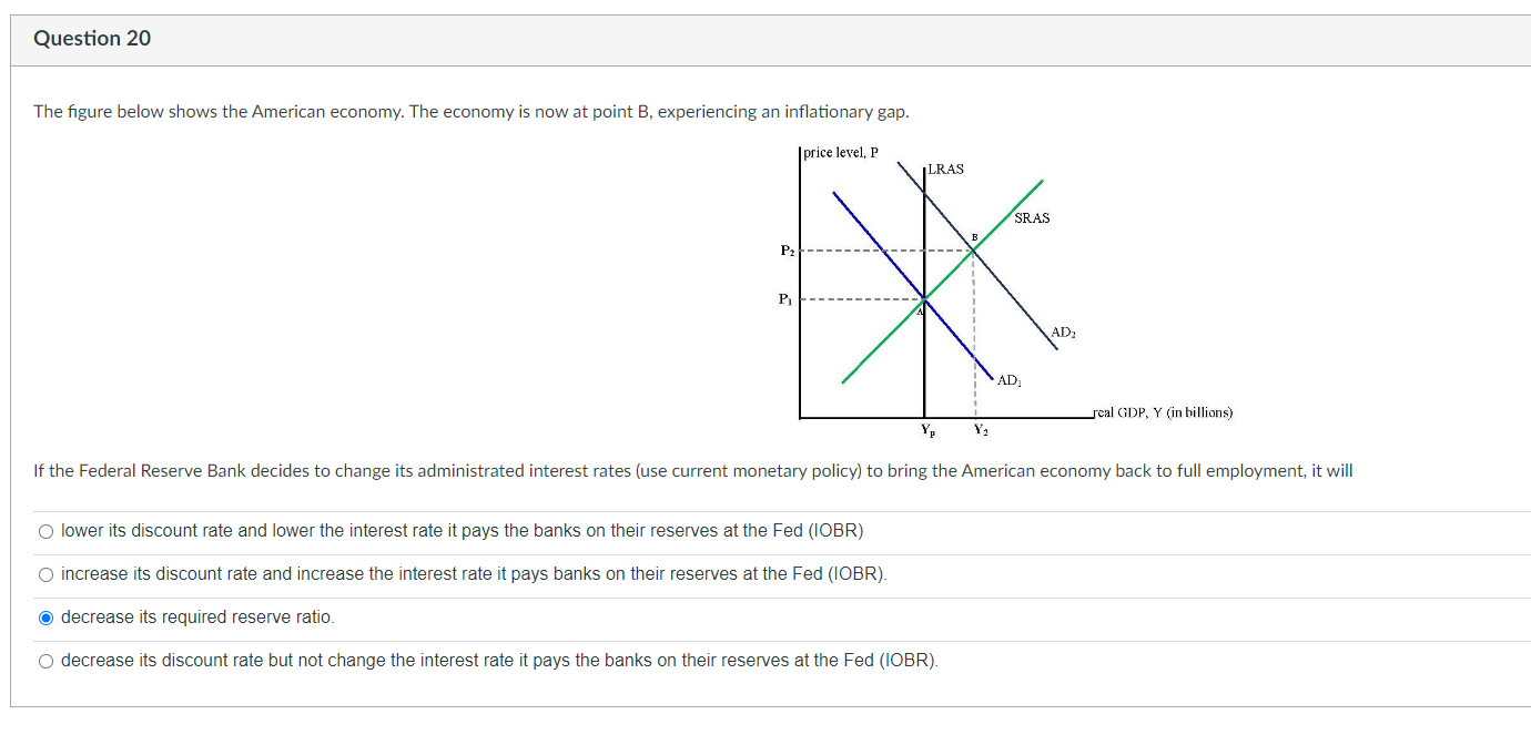 Solved Question 20The figure below shows the American | Chegg.com