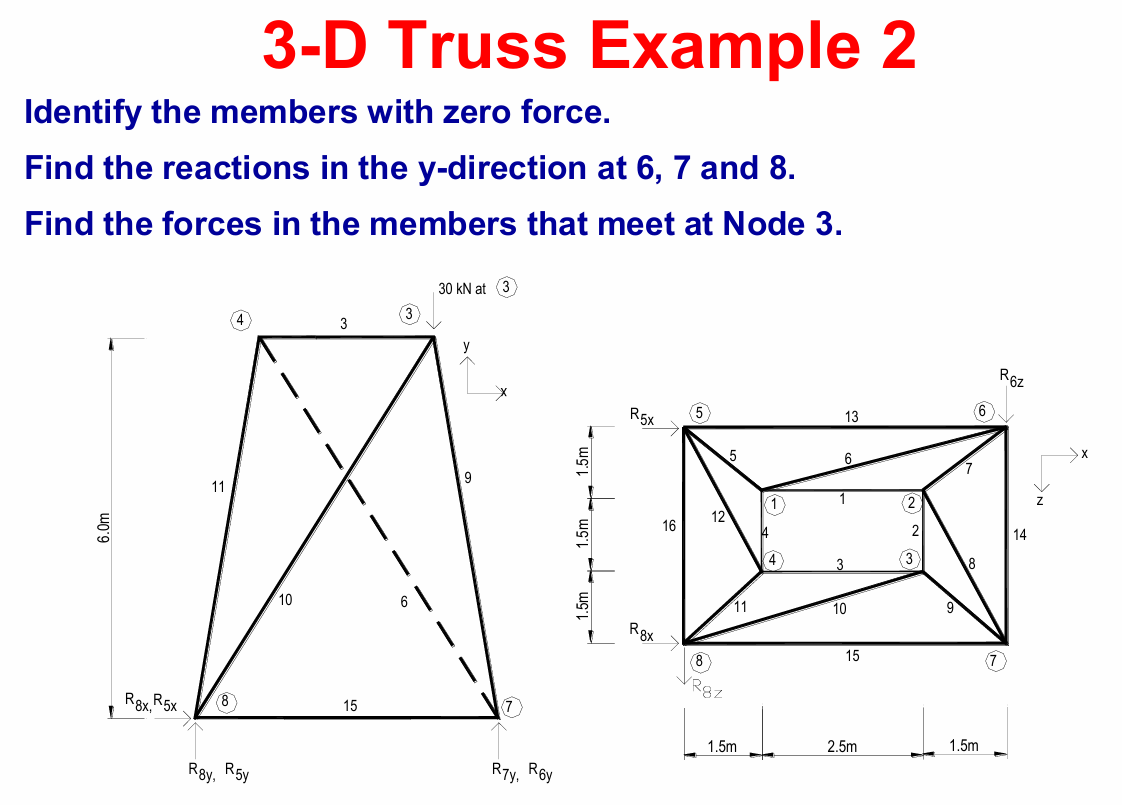 3-D Truss Example 2 ﻿Identify the members with zero | Chegg.com
