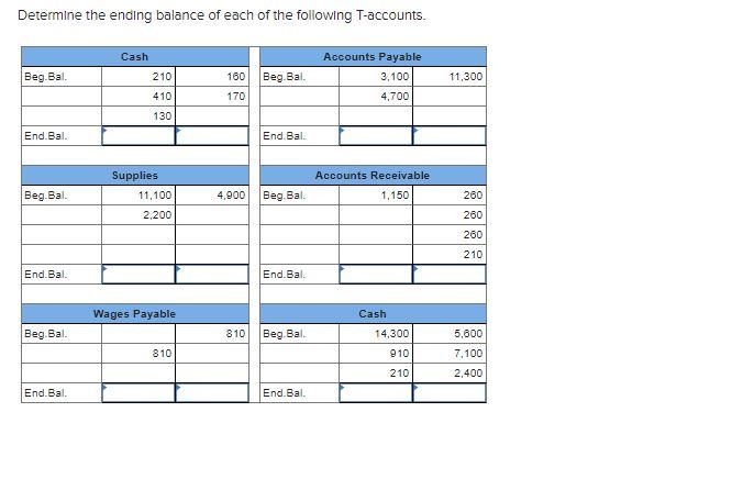 Solved Determine the ending balance of each of the following | Chegg.com