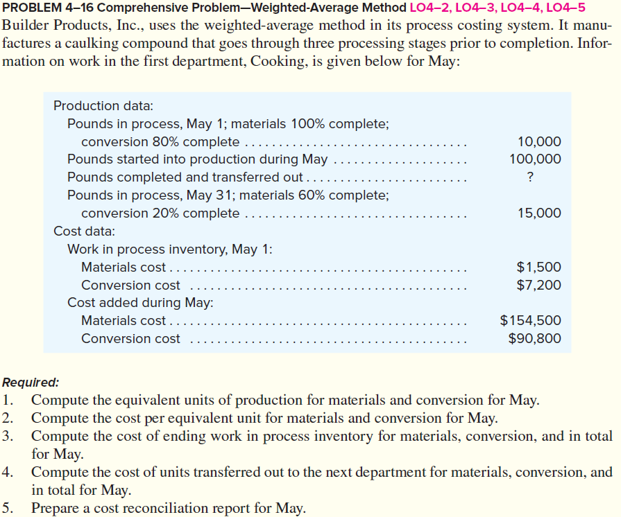 Solved PROBLEM 4–16 Comprehensive Problem–Weighted-Average | Chegg.com