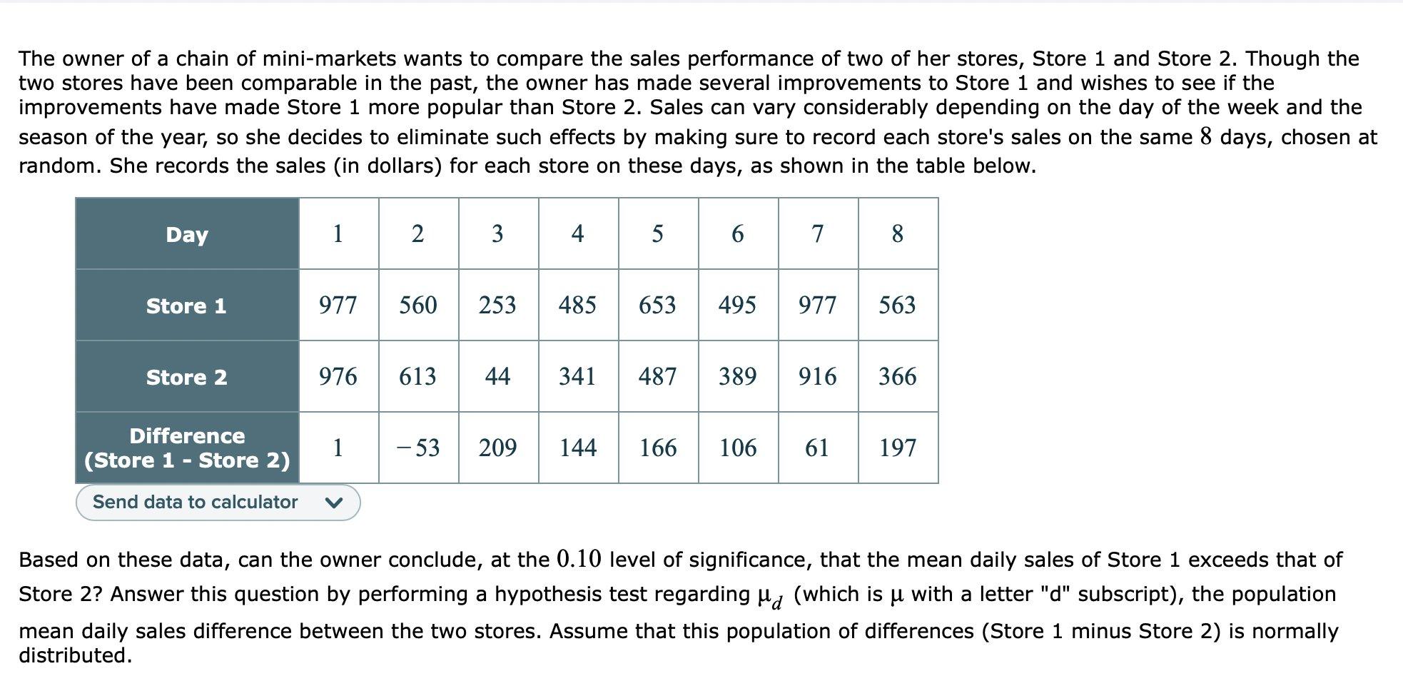 Solved The owner of a chain of mini-markets wants to compare | Chegg.com
