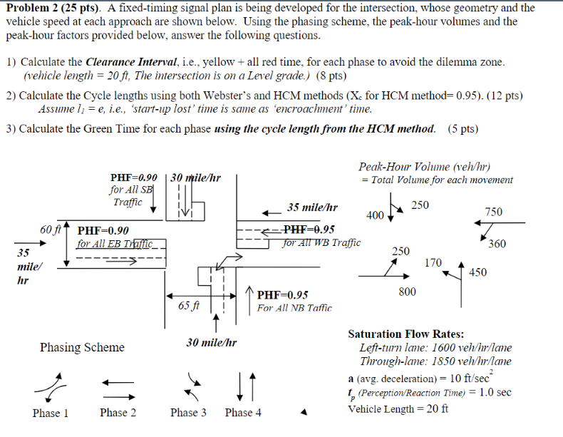 Solved Problem 2 (25 pts). A fixed-timing signal plan is | Chegg.com