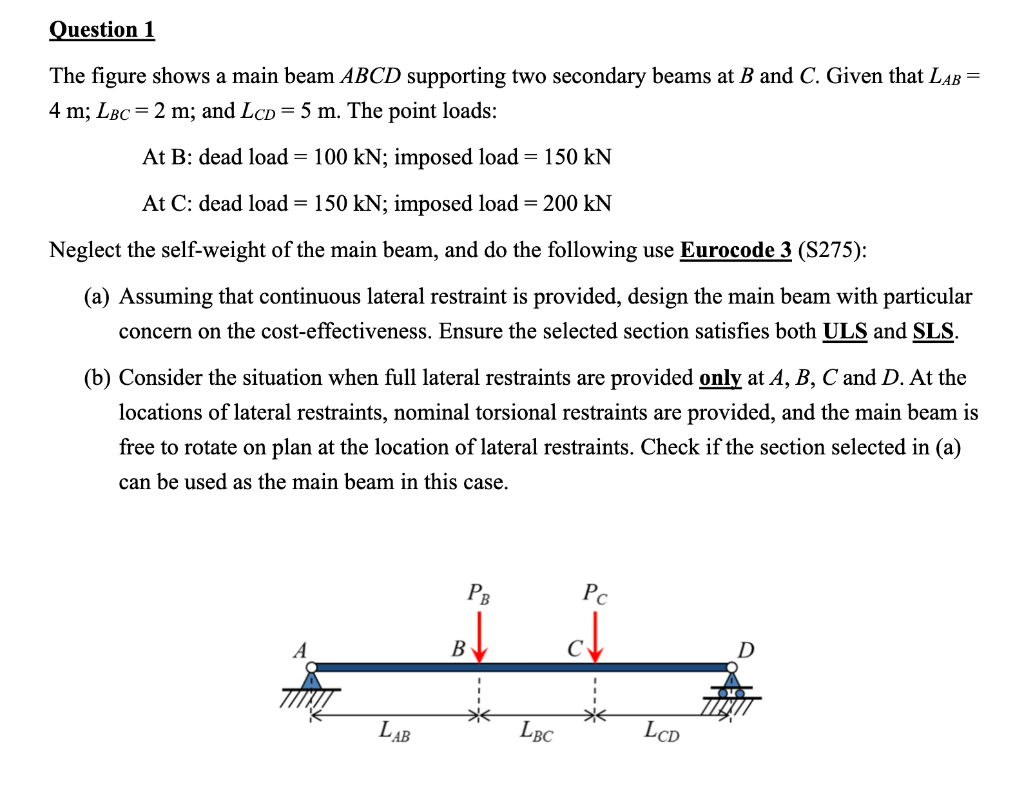 The figure shows a main beam ABCD supporting two | Chegg.com