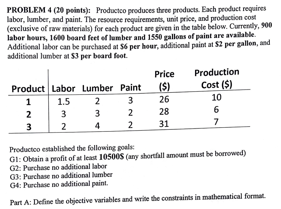 PROBLEM 4 (20 points): Productco produces three | Chegg.com
