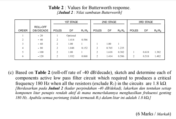 Table 2 : Values for Butterworth response. [Jadual 2: | Chegg.com
