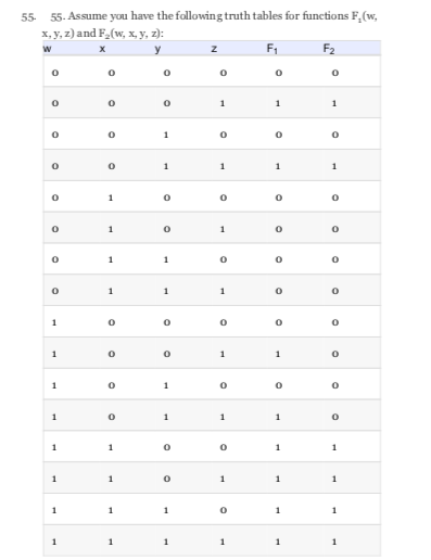 Solved Please show all steps clearly. The question has 3 | Chegg.com