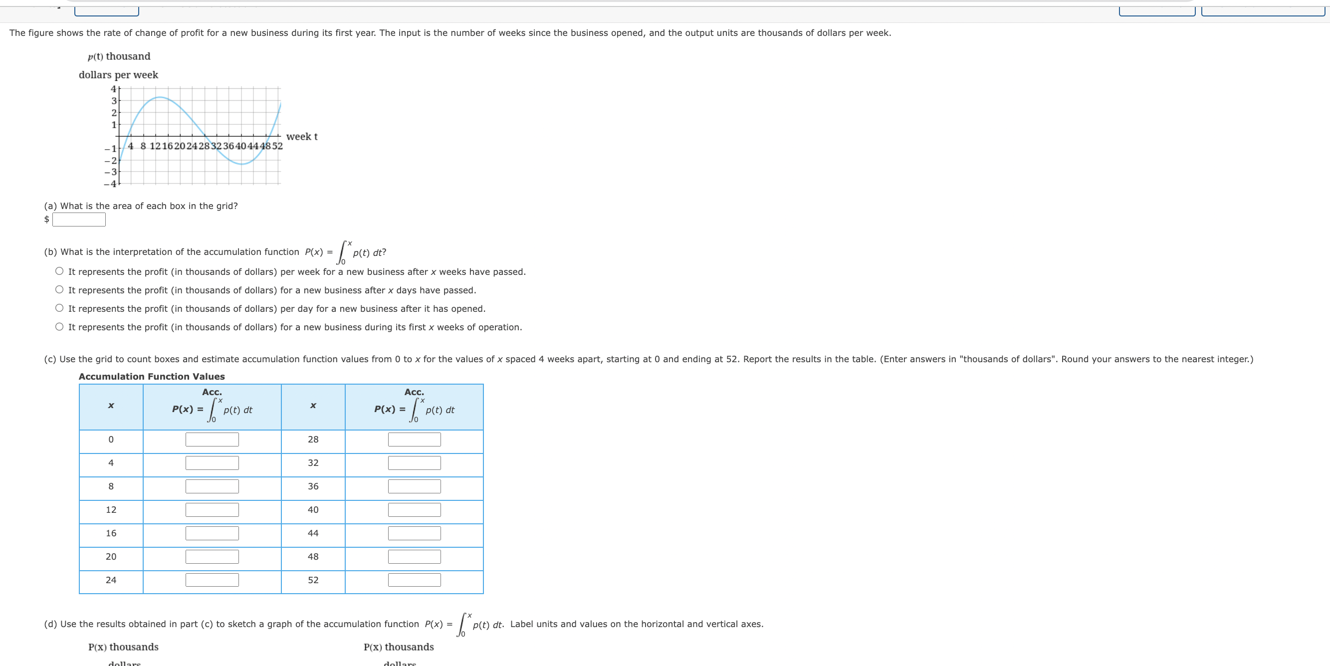 Solved p(t) ﻿thousanddo](a) ﻿What is the area of each box in | Chegg.com