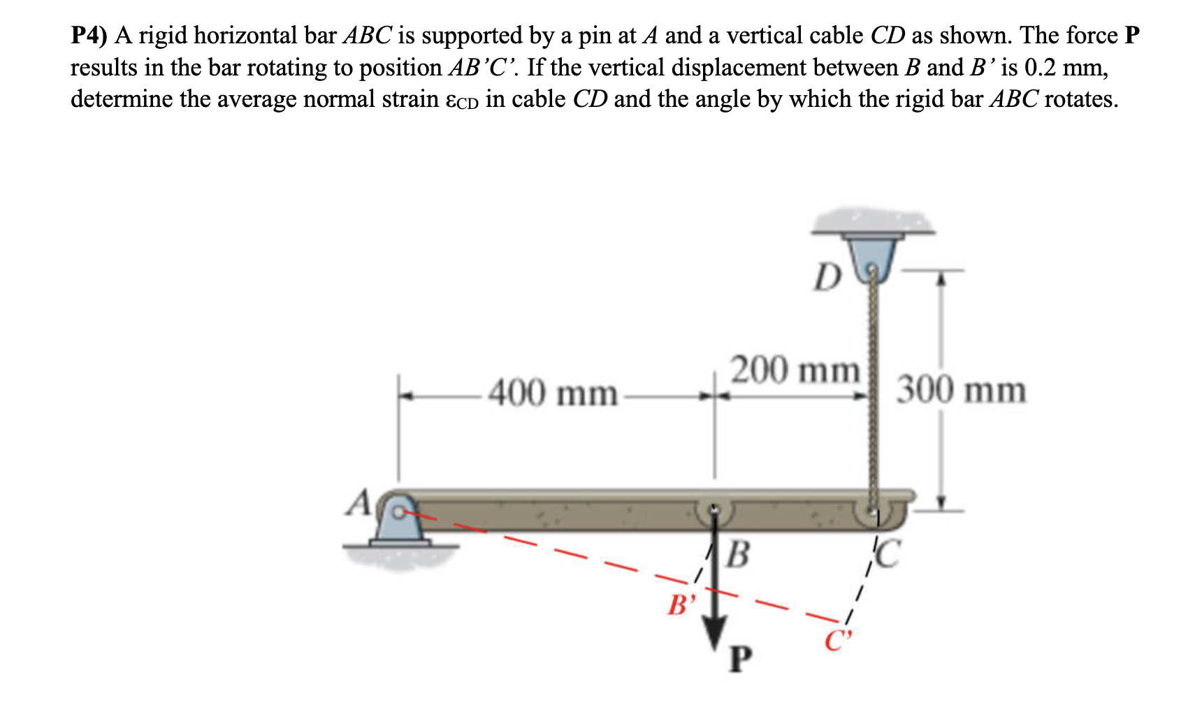 Solved P4) A rigid horizontal bar ABC is supported by a pin | Chegg.com