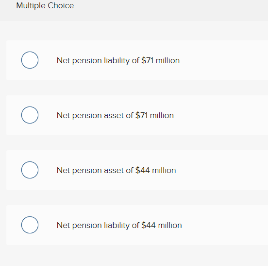 Solved What was the net pension asset/liability reported in | Chegg.com