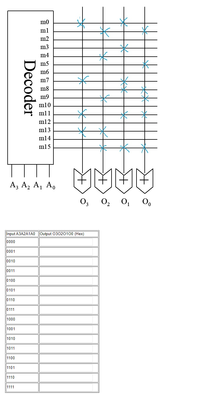 Solved For the ROM diagram please fill the truth table | Chegg.com