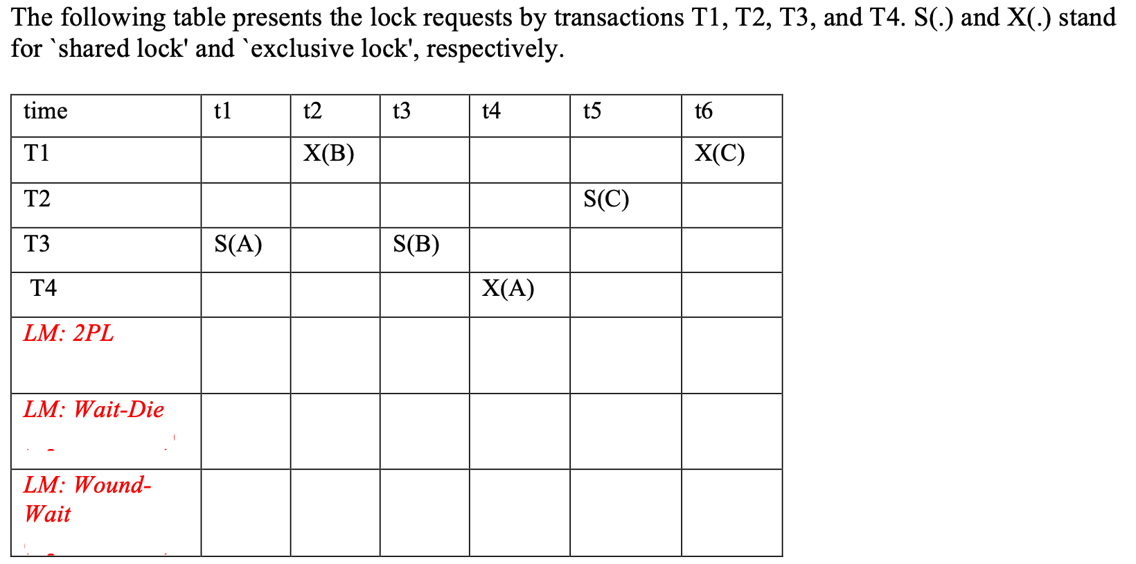 Solved For questions asking to write on the table, DO SO | Chegg.com