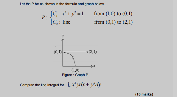 Solved Let the P be as shown in the formula and graph below. | Chegg.com