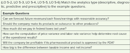 Solved (LO 5-2, LO 5-3, LO 5-4, LO 5-5, LO 5-6) Match the | Chegg.com