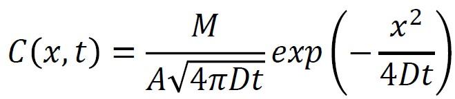 Solved For the solution of the pure diffusion equation in | Chegg.com