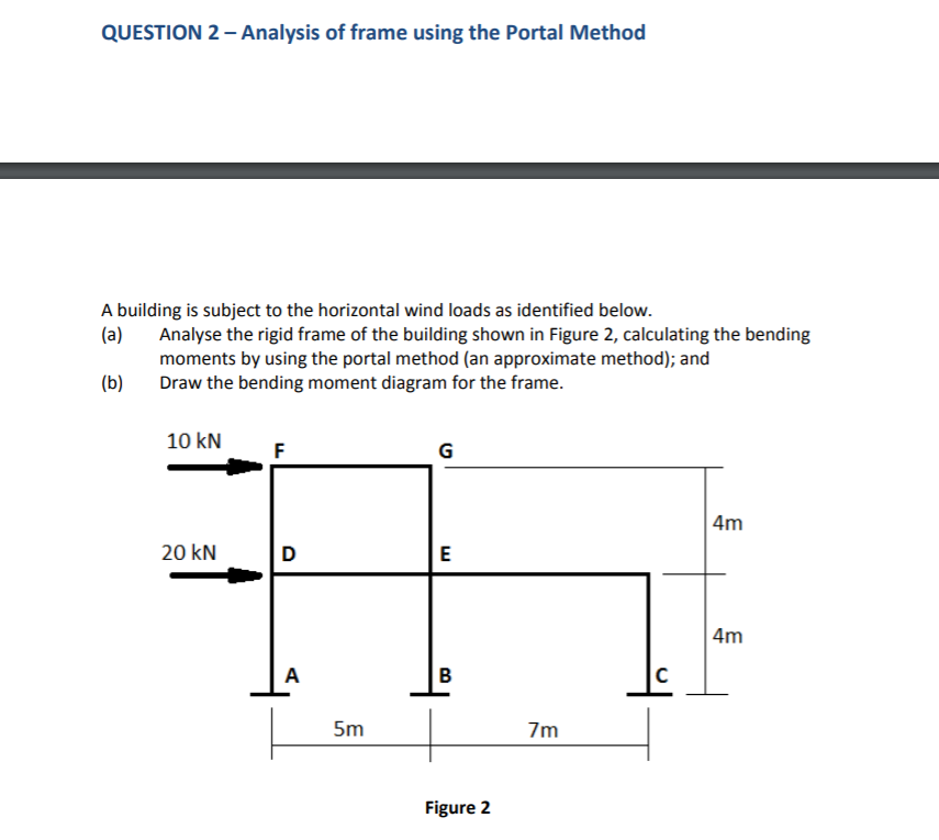 Solved QUESTION 2 - Analysis of frame using the Portal | Chegg.com