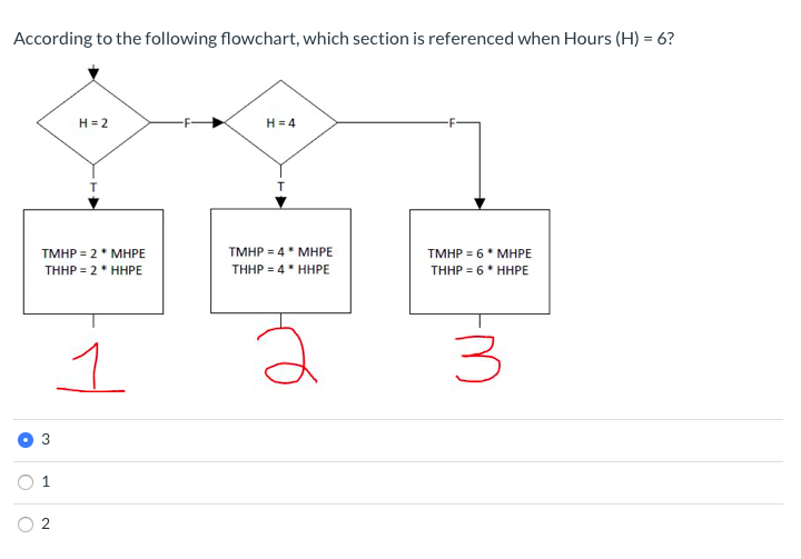 Solved According to the following flowchart, which section | Chegg.com