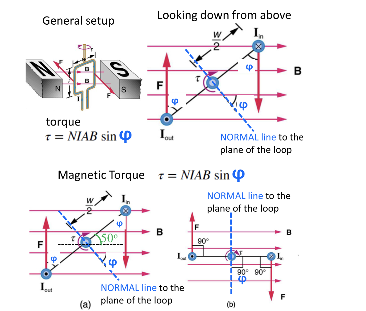 Solved General setup Looking down from above In 2 W B S B B | Chegg.com
