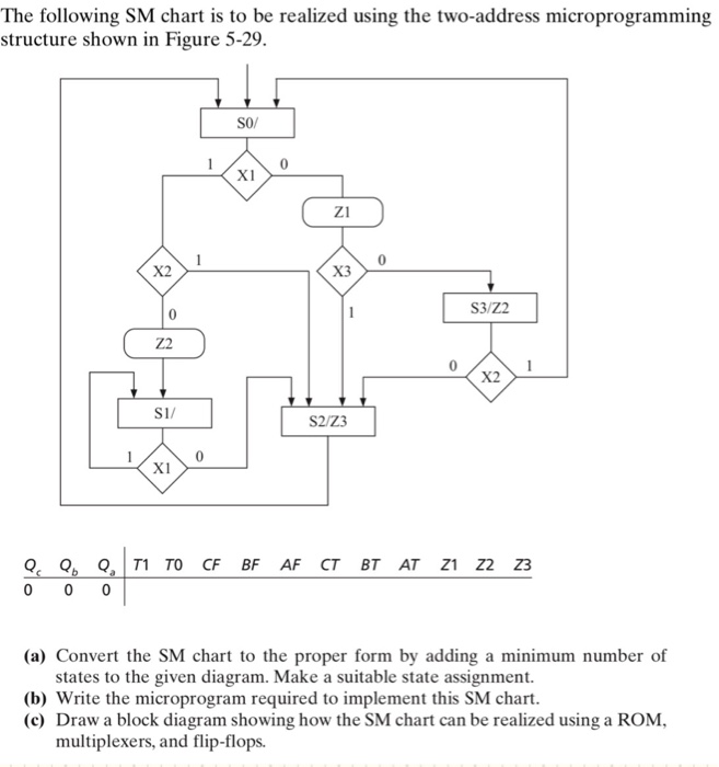 Solved The Following Sm Chart Is To Be Realized Using The 