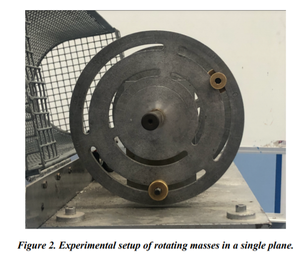 Solved Experiment 2) Balancing of Rotating Masses in a | Chegg.com