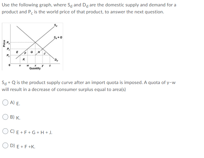 Solved Use the following graph, where Sd and Dd are the | Chegg.com