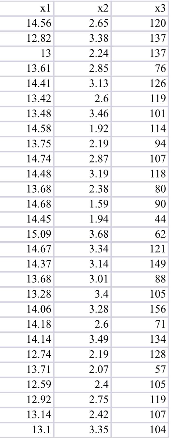 Solved The accompanying data file contains 28 observations | Chegg.com