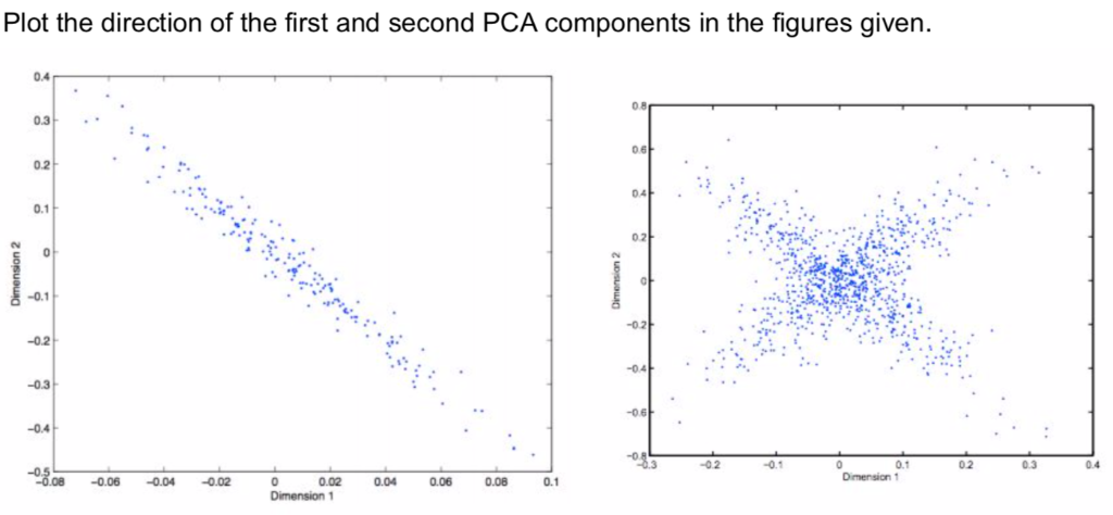 Solved Plot the direction of the first and second PCA | Chegg.com