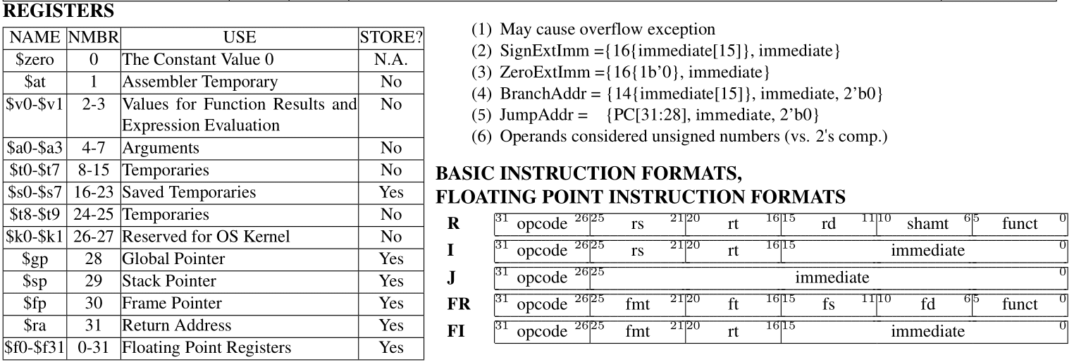 Solved Convert the following machine code into its | Chegg.com