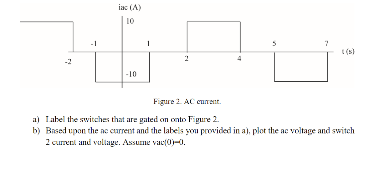 Solved 5. Given the system shown in Figure 1. The ac current | Chegg.com