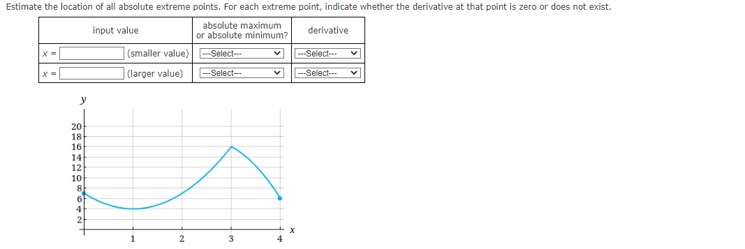 Solved Estimate the location of all absolute extreme points. | Chegg.com