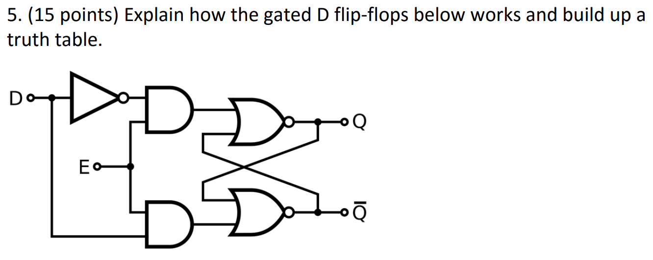 Solved 5. (15 points) Explain how the gated D flip-flops | Chegg.com