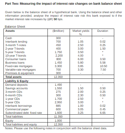 Part Two: Measuring the impact of interest rate | Chegg.com