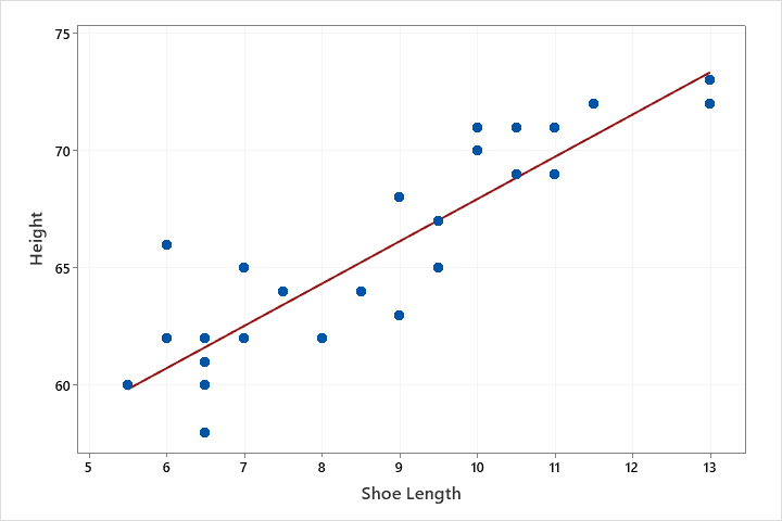 Solved It turns out that the correlation between height and | Chegg.com