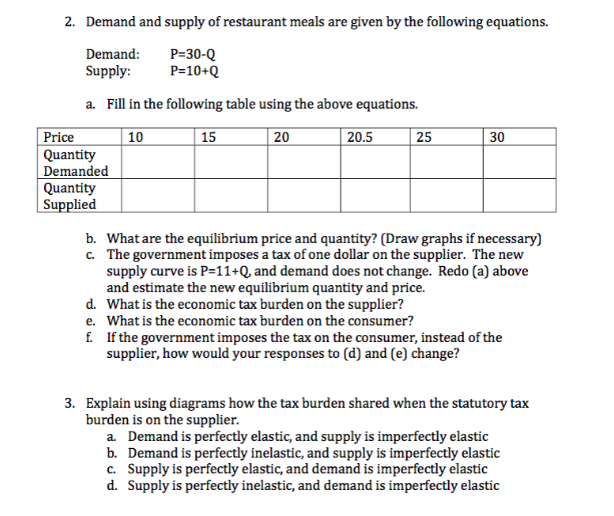 Solved 2. Demand and supply of restaurant meals are given by | Chegg.com