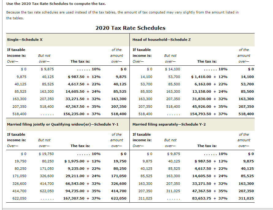 Use the 2020 Tax Rate Schedules to compute the tax. | Chegg.com