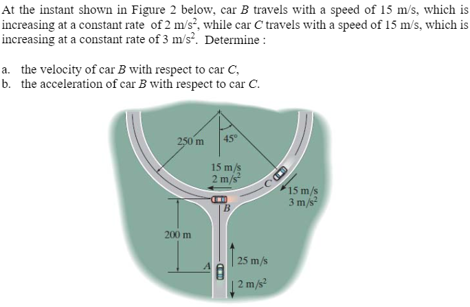 Solved At the instant shown in Figure 2 below, car B travels | Chegg.com