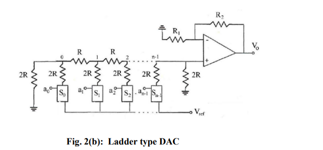 Solved Fig. 2(b): Ladder type DAC(c) Assume the op-amp used | Chegg.com