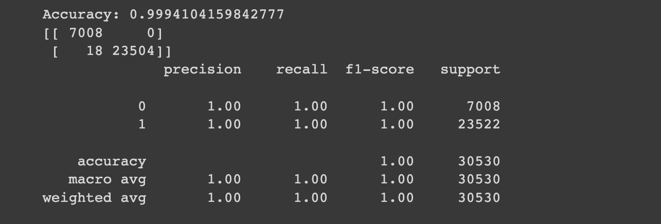 Solved i need to help you to explain the results with | Chegg.com Solved i need to help you to explain the results with | Chegg.com