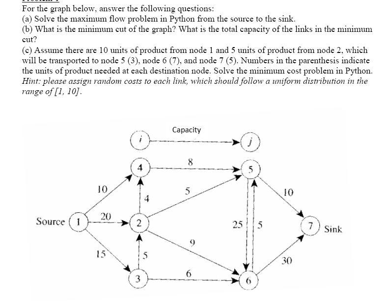 For the graph below, answer the following questions: | Chegg.com