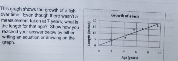 Solved This graph shows the growth of a fish over time. Even | Chegg.com