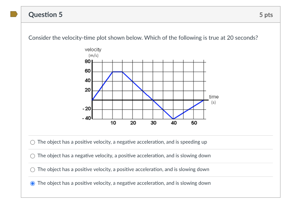 Solved Question 5 5 pts Consider the velocity-time plot | Chegg.com