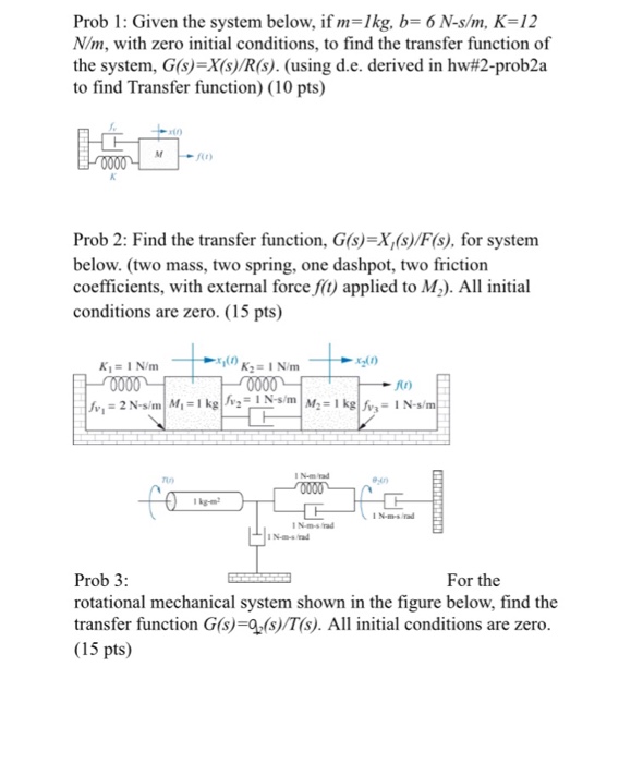 Solved Given the system below, if m=1kg, b= 6 N-s/m, K=12 | Chegg.com